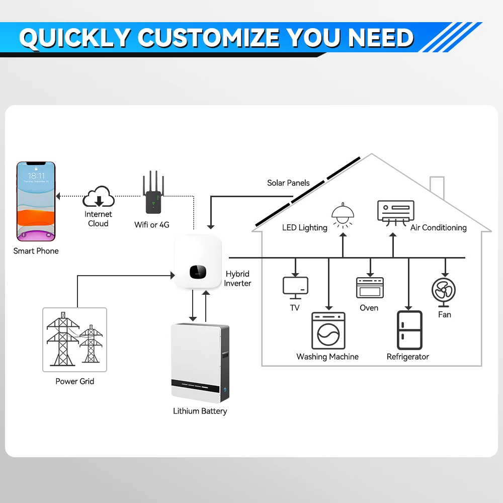 Wall Mounted Charging Stations - Efficient Power Solutions