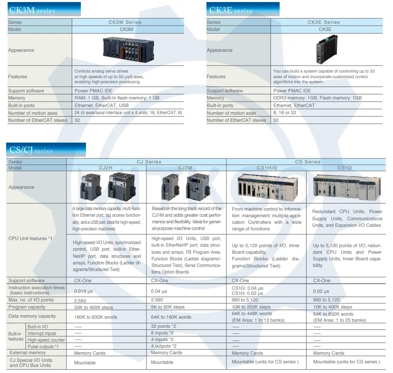 Cp1l-m30dr-a Programmable Logic Controller Cp Series Cp1l Cpu Unit Cp1l Cp1l-m30dr-a - Buy Cp ...