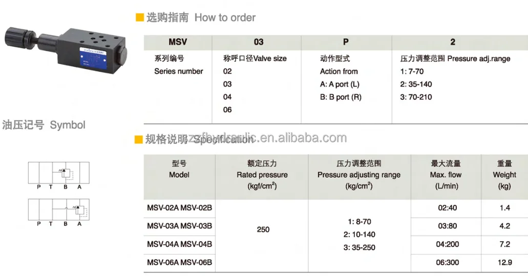 YUKEN Type MSV Series Hydraulic Modular Sequence Valves MSV-02A/B MSV ...