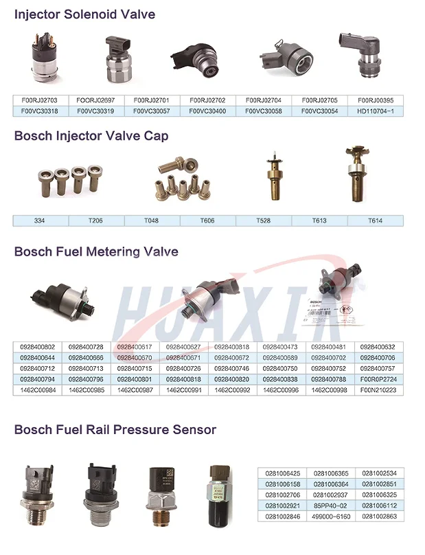 Euro 5 High Quality Control Valve 28277576 New Condition for Delphy ...