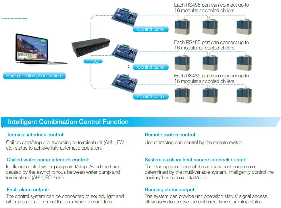 Chiller Indoor Unit - Efficient Communication & Control