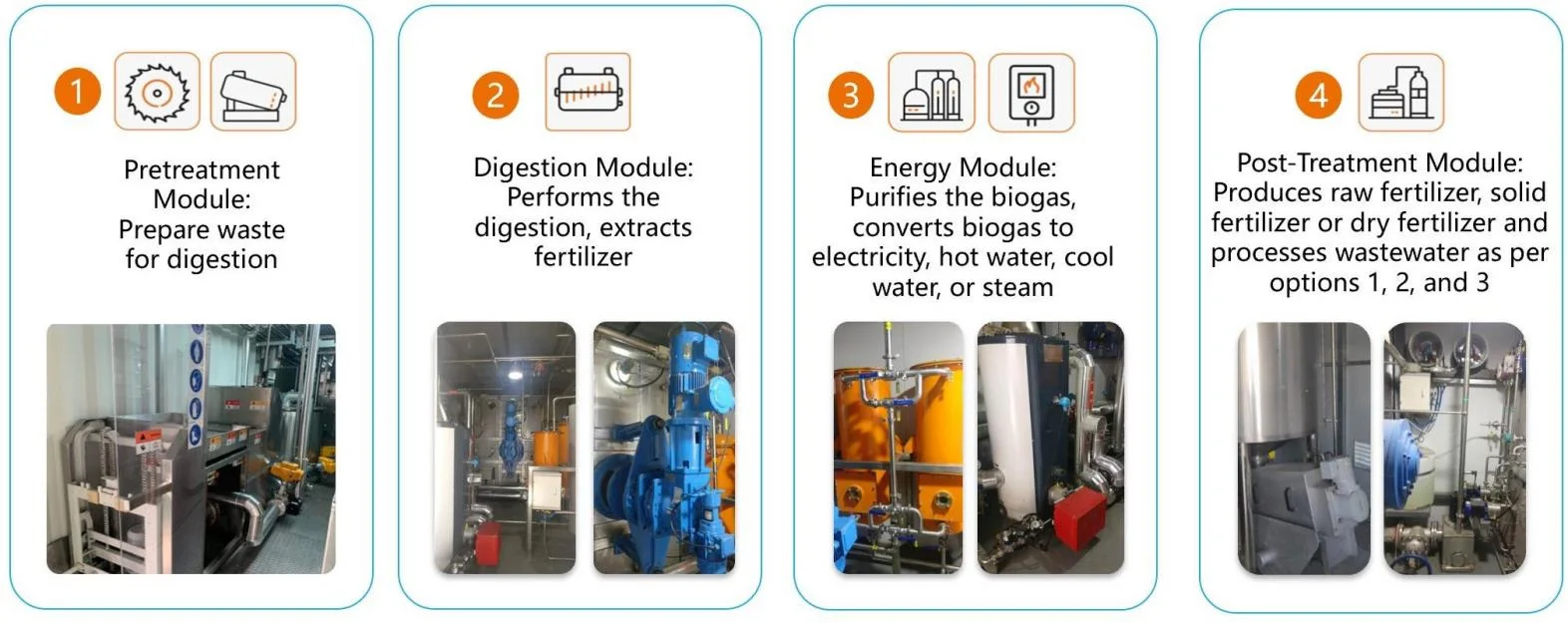 Anaerobic Fermentation Container Tank Biogas Plant Project