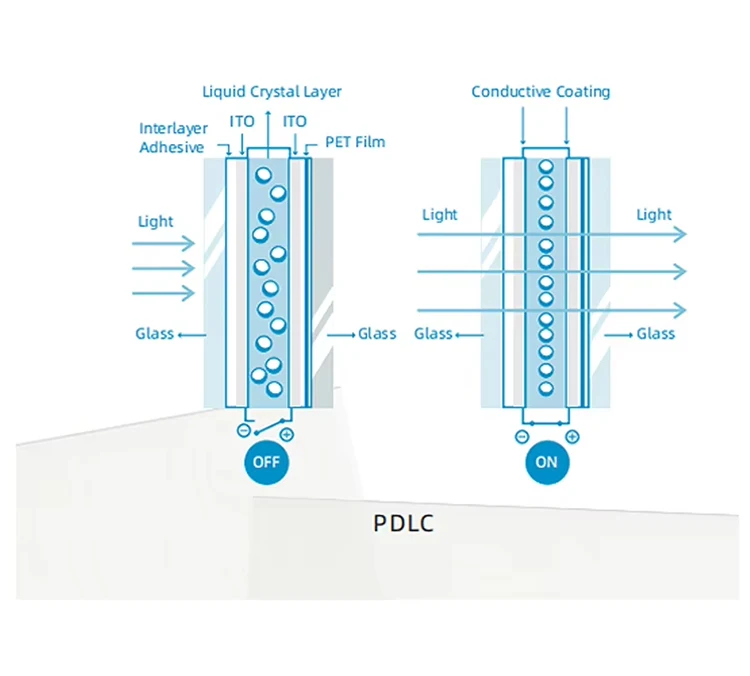 PDLC Smart Glass - Privacy, Decorative, and Insulating Film