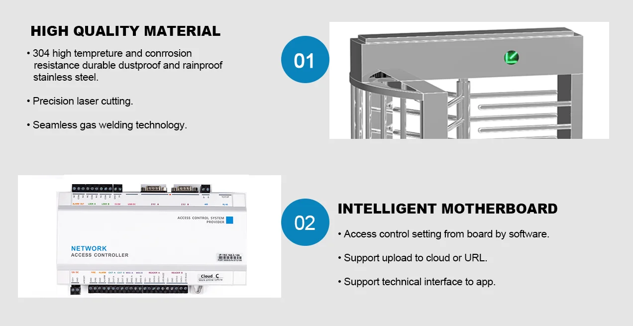 High Security Gate Weather-resistant Unmanned Card Access Control Bi ...