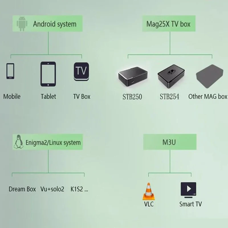 Android Tv Box M3u 4k Smart Tv 4k Sub Full Hd 12 Months Newest Mega Set ...