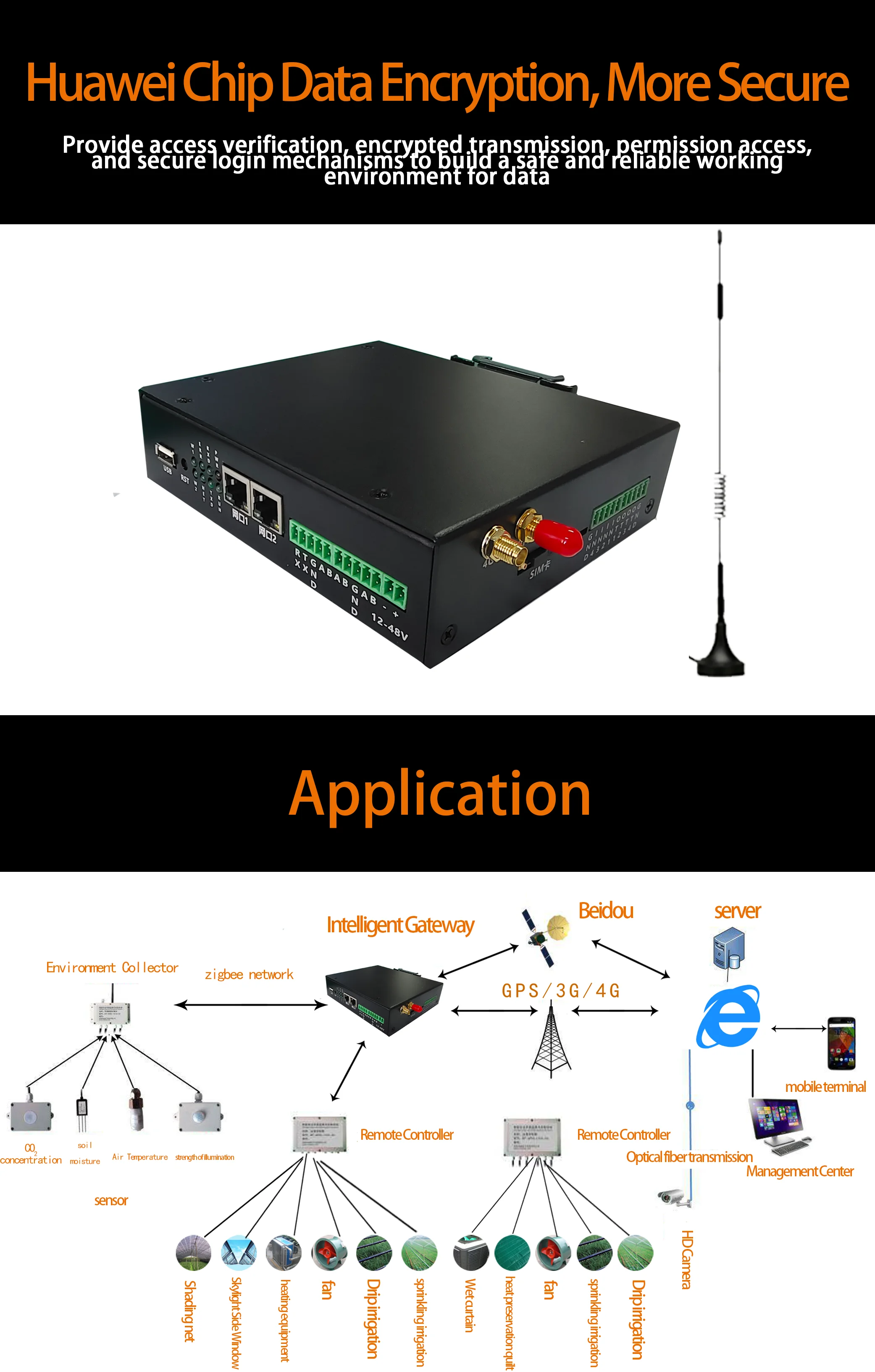 Industrial Edge Computing Gateway With Wifi,Tf Card,Wan,485/232 Ports ...