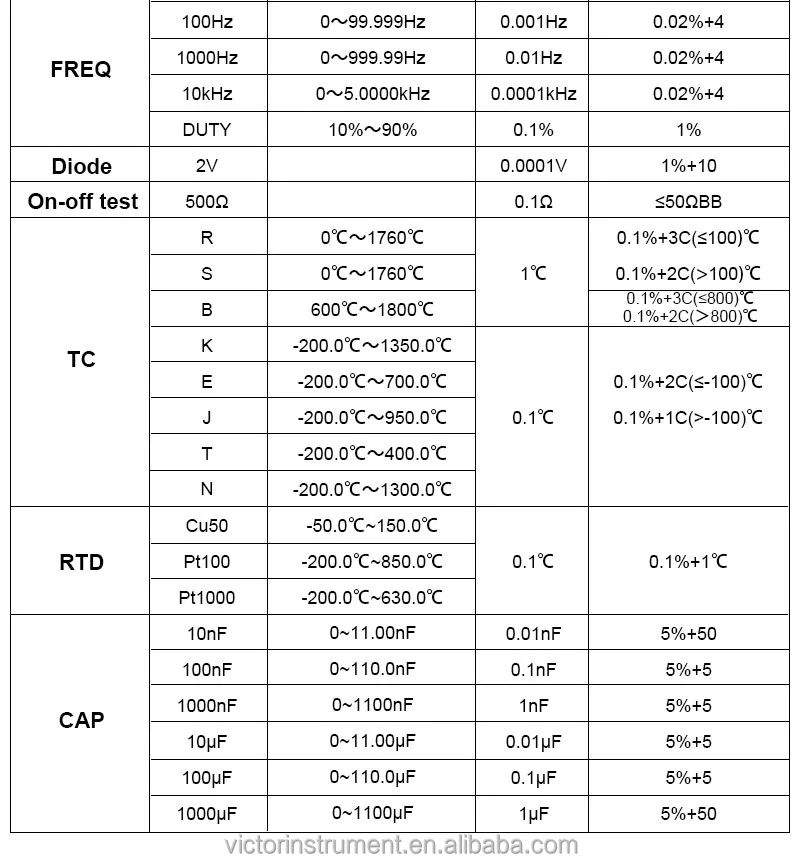 VICTOR 79A+ Process Multimeter - Precision & Reliability