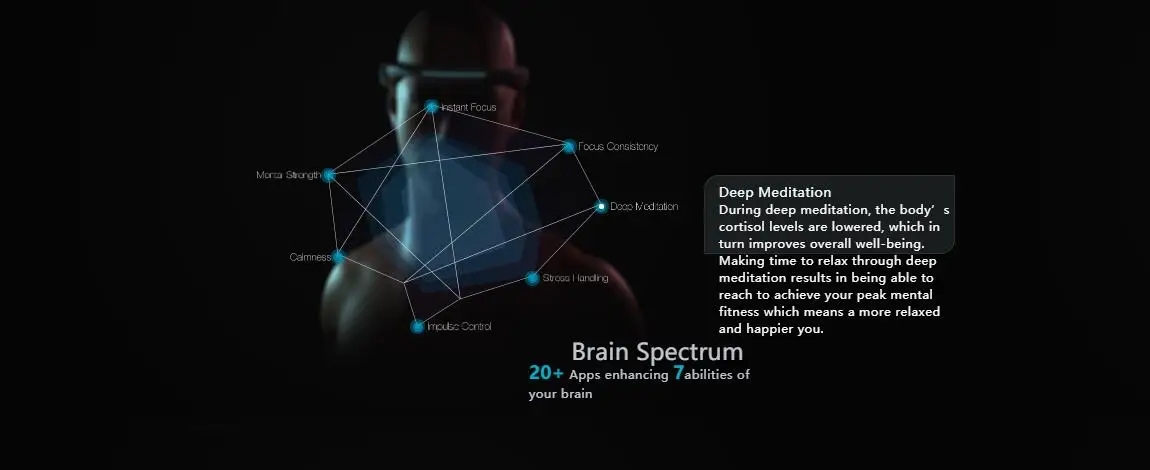 Macrotellect Brainlink Pro 3.0 - Emotion Detection Headband