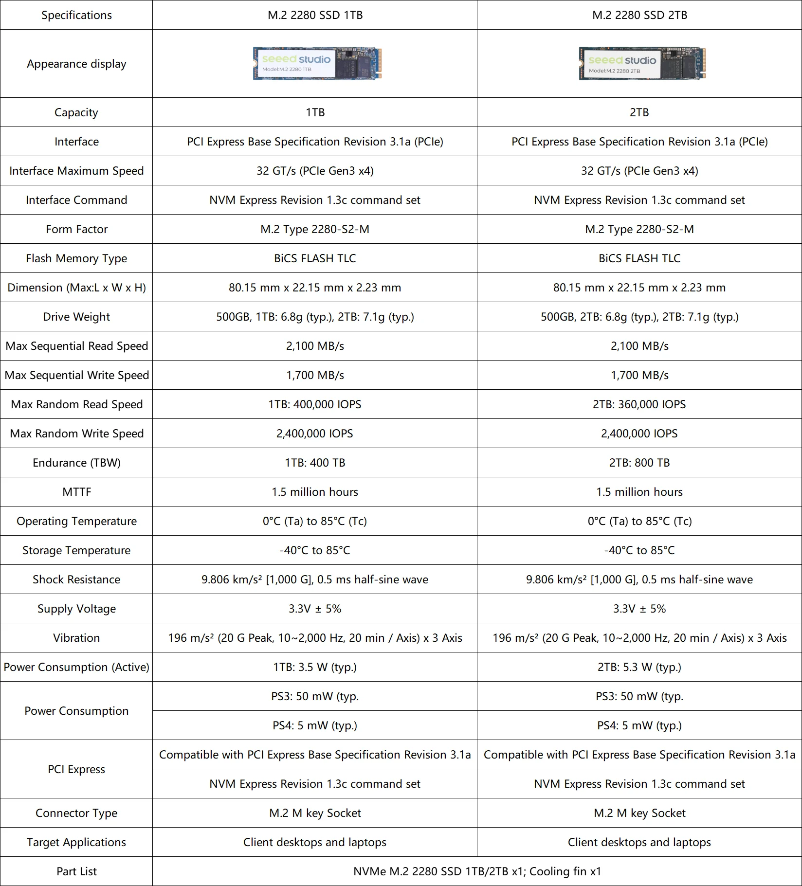 Nvme M.2 Ssds from Seeed Studio - High Performance Storage