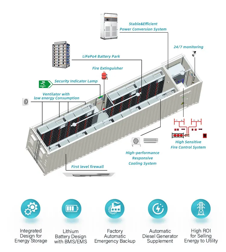 HT Energy Storage Containers - Reliable Commercial Solutions