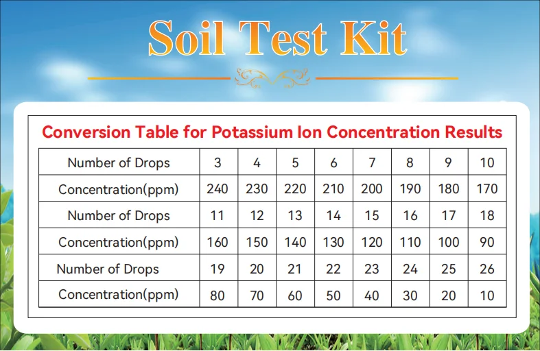 Soil Test Kit Agriculture Ph Nitrogen Phosphorous Potash Npk Soil ...
