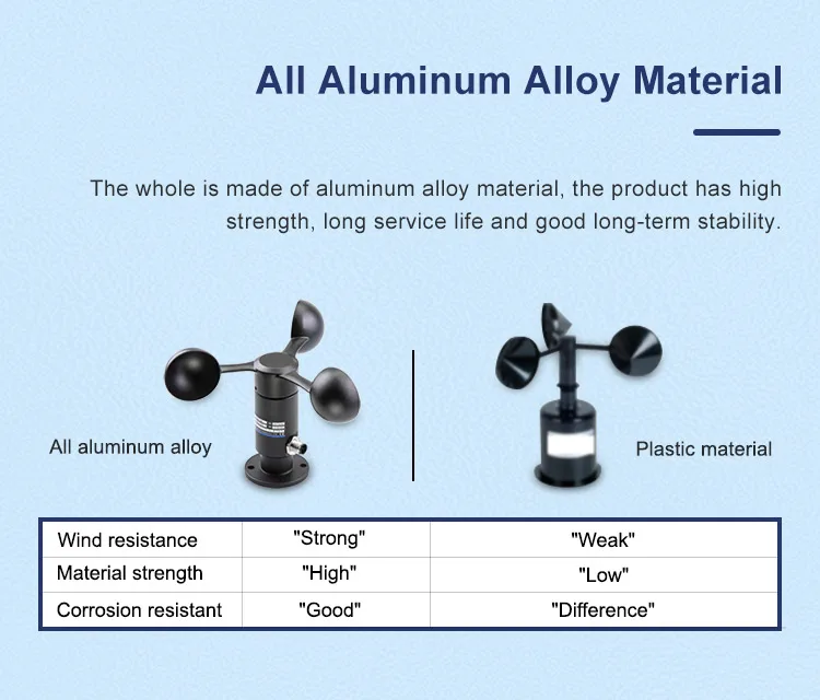 FST200-201A Auto Heated Three Cups Wind Cup Anemometer Wind Speed ...