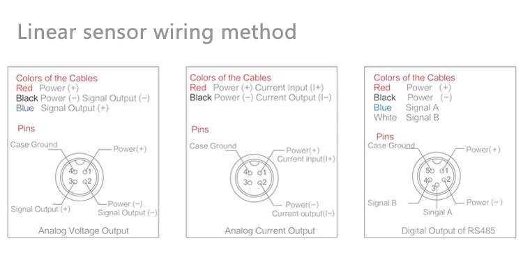 Heutin SDVH20 Spring Loaded DC LVDT Position Sensors