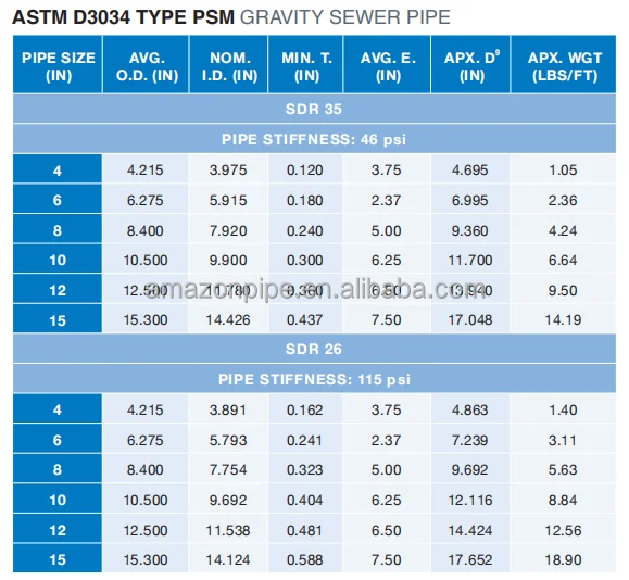 ASTM D3034 Green Color ASTM PVC Gasket Drainage PIPE| Alibaba.com
