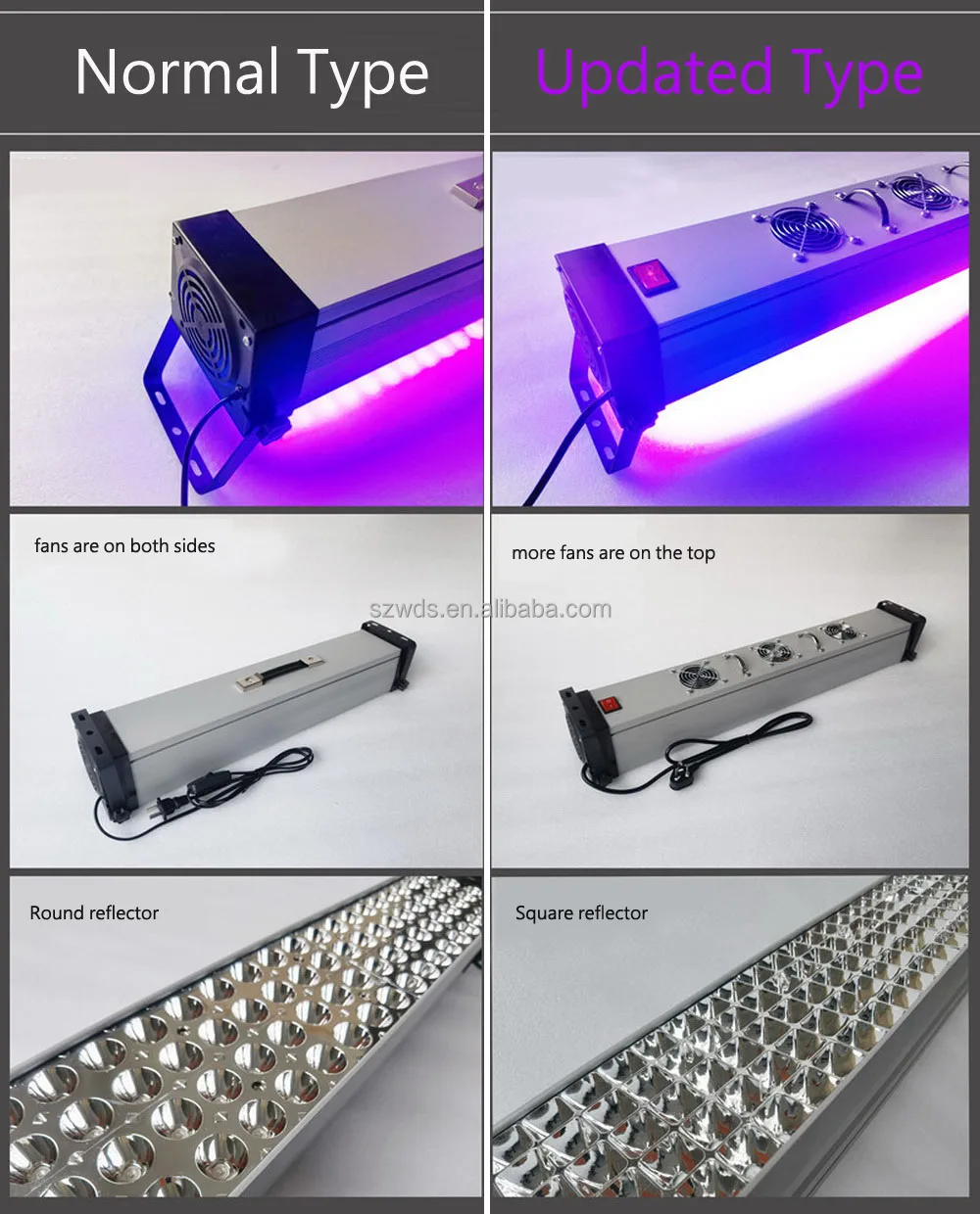 1060mm Length 4800W UV Glue Curing Lamp - 240leds - 50000hrs