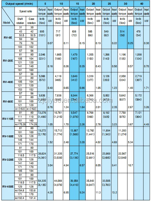 Robot Joint Arm Gearboxes RV Cycloidal Drive Pinwheel Planetary Cyclo ...