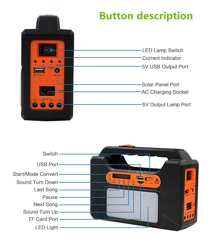 Portable Outdoor Camping LED Light Kit with Solar Panel
