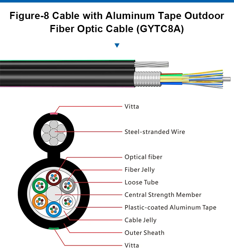 Steel Armored Drop Fiber Optic Cable Use For Outdoor Aerial Figure 8 ...