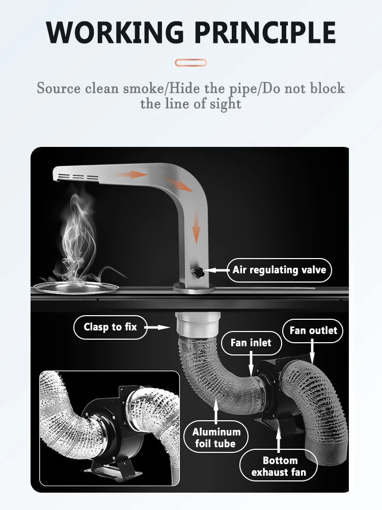 Commercial Indoor Korean Barbecue Smoke Pipe for Charcoal Smokeless ...