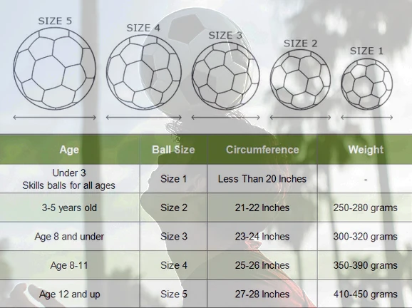Pakistani Balls - Customize Soccer Footballs for Training