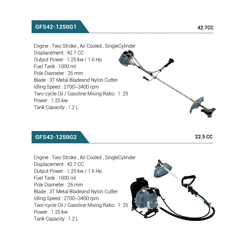 GRANDFAR Gas Lawn Mowers - Efficient Hand Held Garden Tools