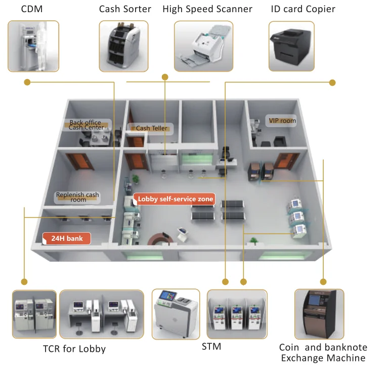 Cash Counting Machine Diagrahm