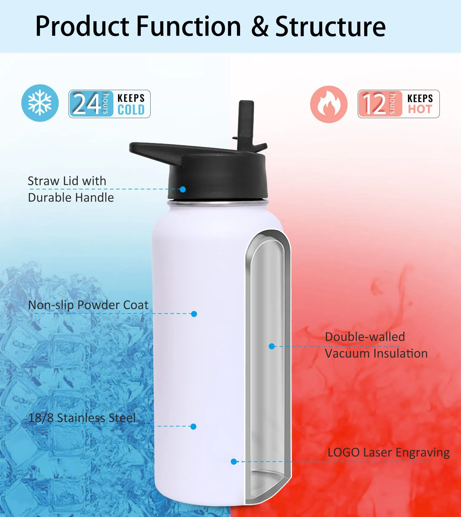 Gifts For New Year 2024 Thermos 40 Oz Ss Water Bottle Eco-friendly ...