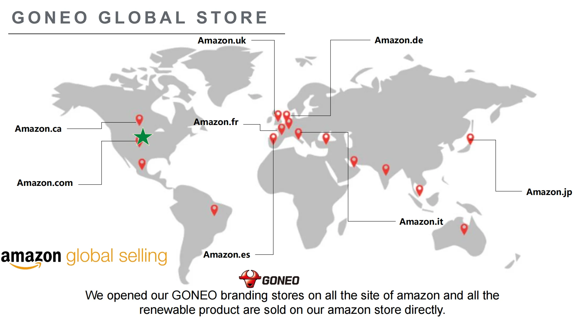 Goneo Universal Typ3 Ev Car Charger Electric Vehicle Charging Station ...