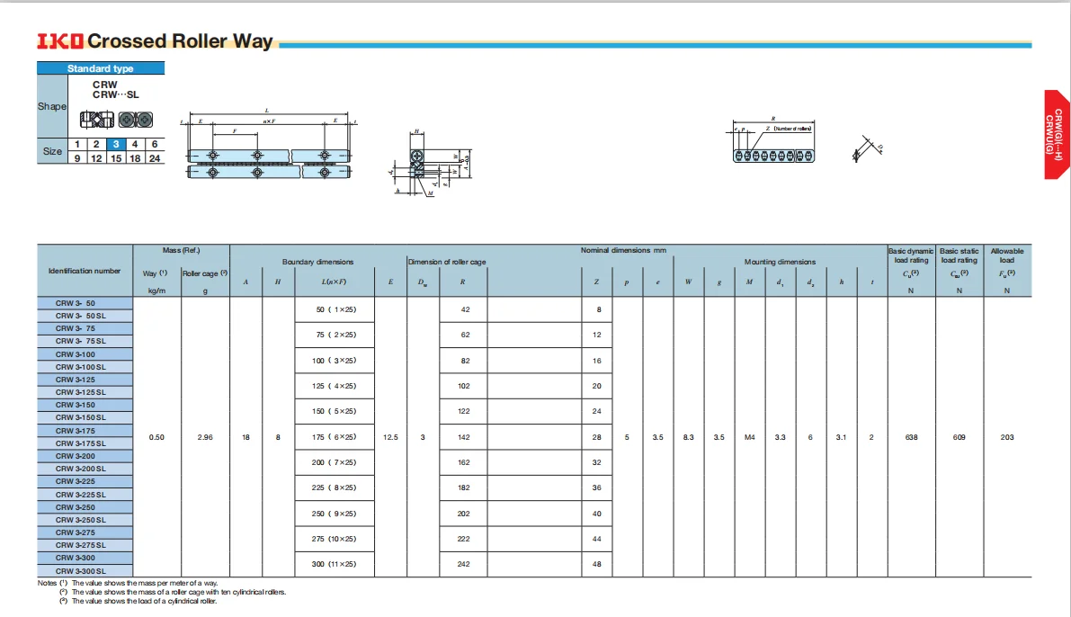 IKO Linear Guide Rail - Anti Creep Cage Crossed Roller Way