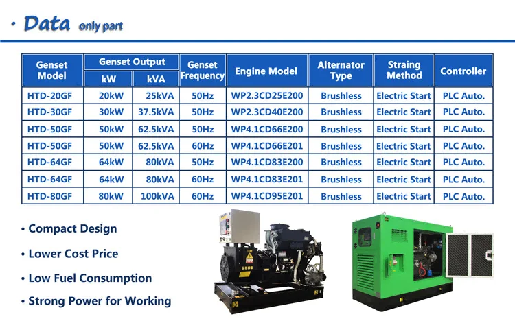 3 Phases Water Cooled Diesel Generator Set Price Of Perkinss 10kva ...