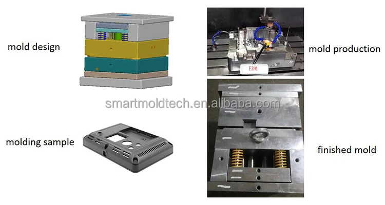 High Quality Manual Folding Large Sensor Plastic Shell Mold Ready Crate ...