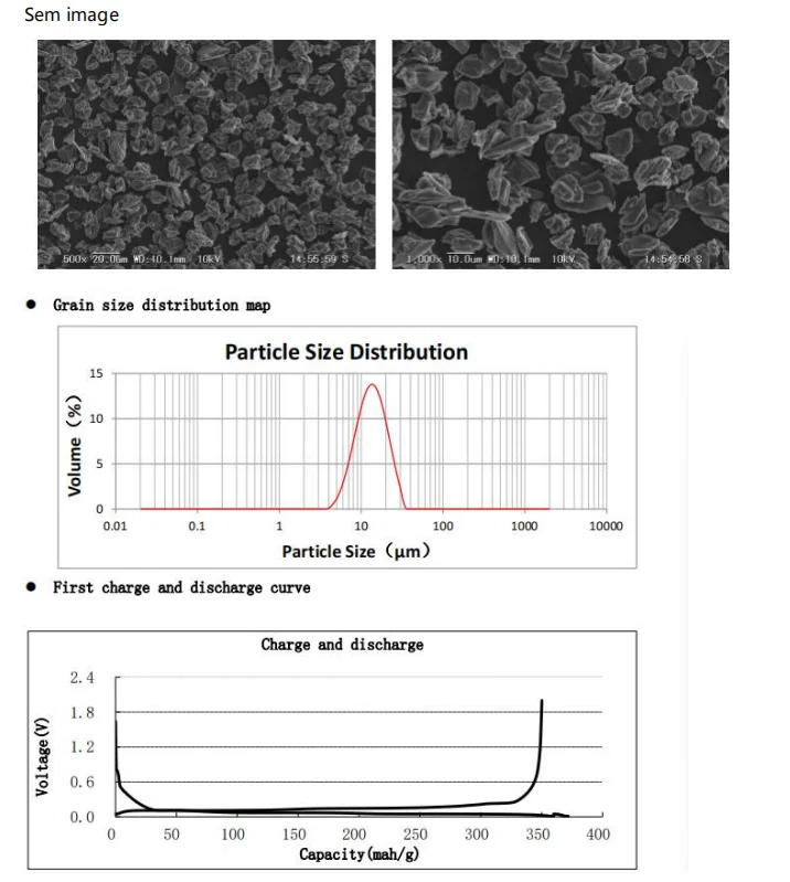 Synthetic Graphite Powder For Lithium Battery Anode Material Artificial ...
