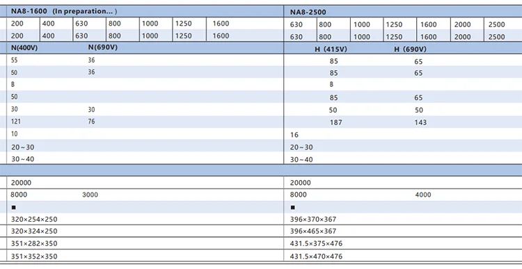 Chint Air Circuit Breaker Na8-3200a~1600a Ac230v 400v 1p Electric ...