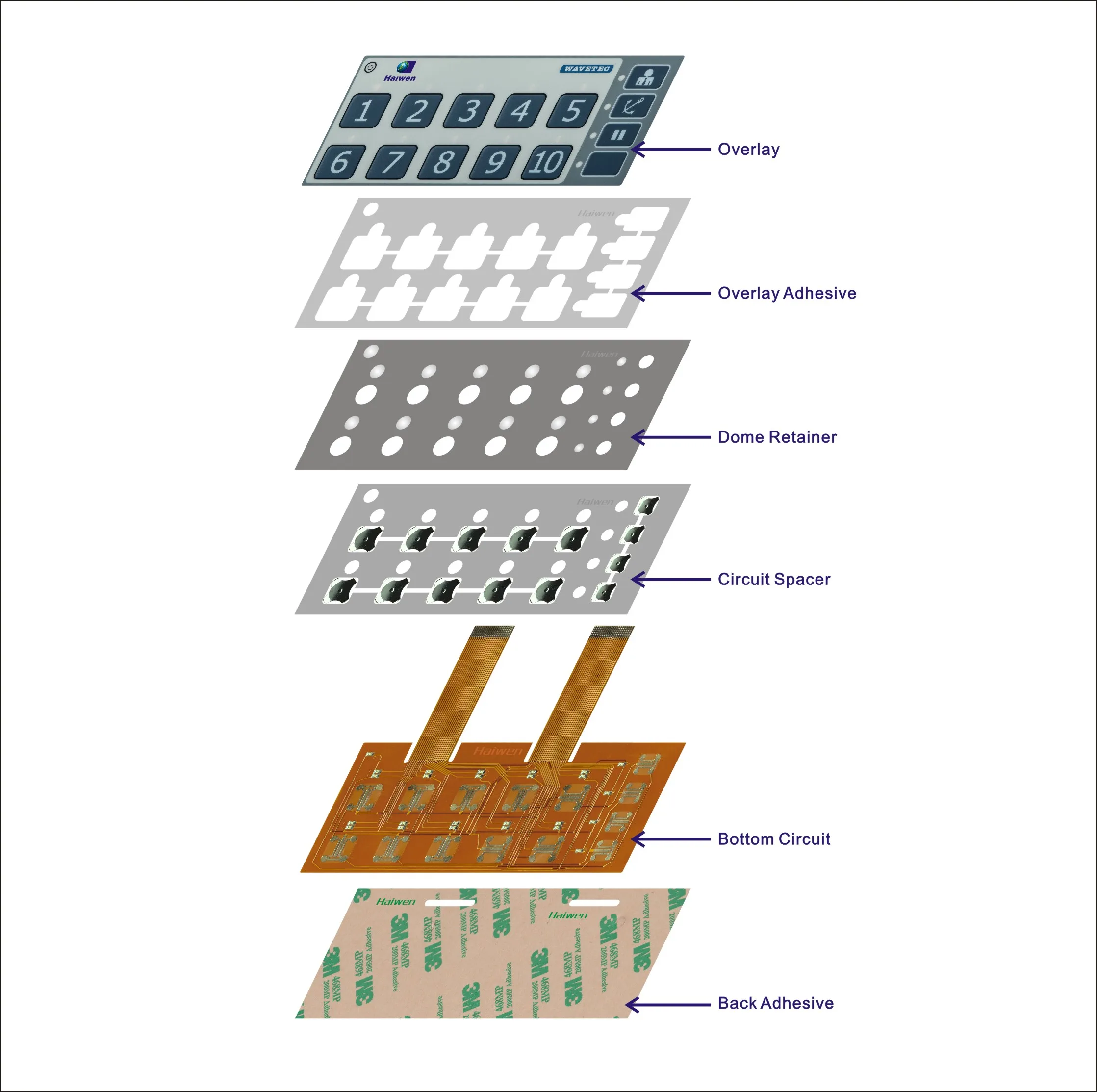 Custom 3m Adhesive Sticker Glass Acrylic Membrane Switch Keypads ...