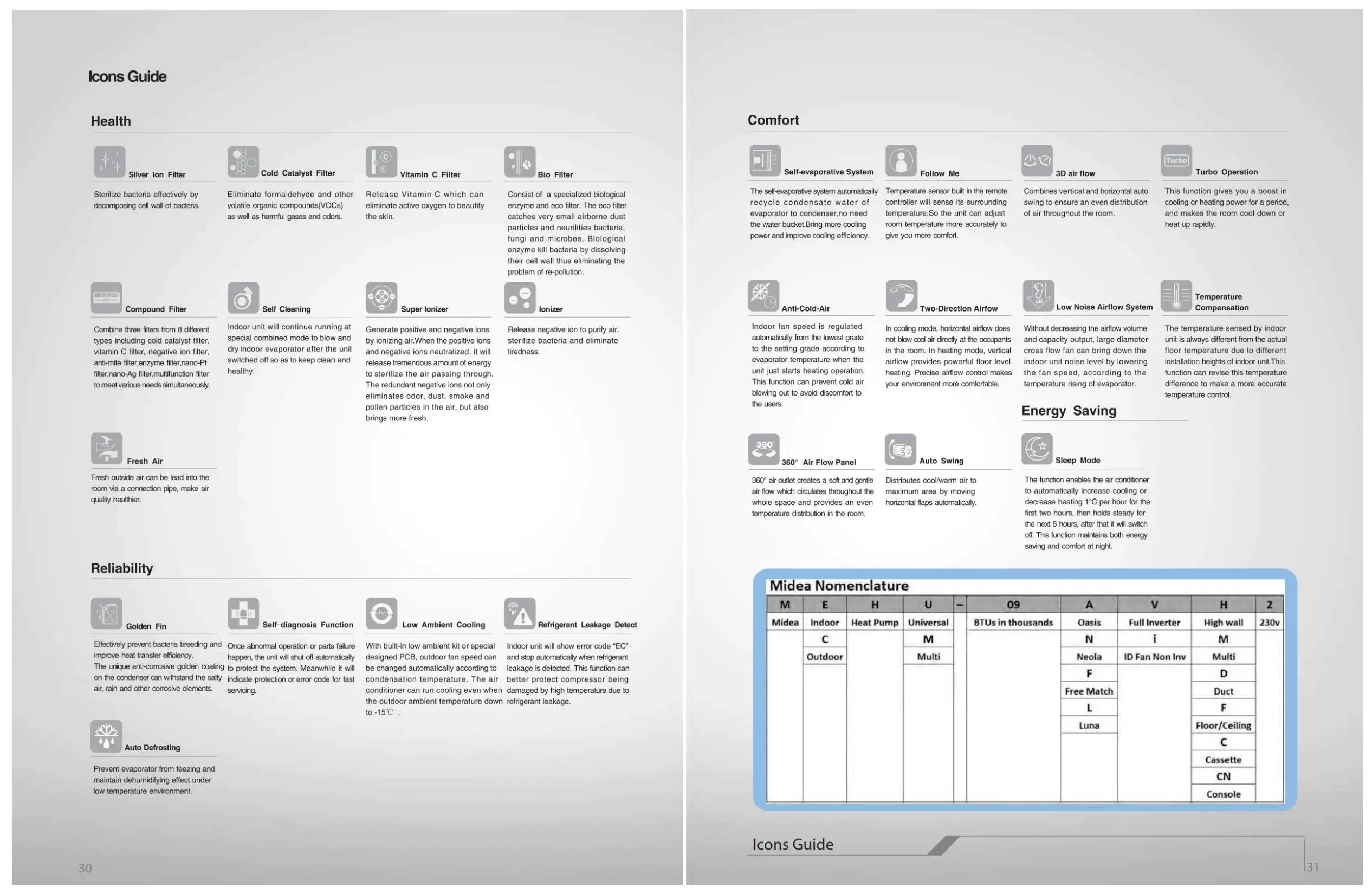 Midea New Pcb For V-multi-connected Split Aircon Inverter Duct ...