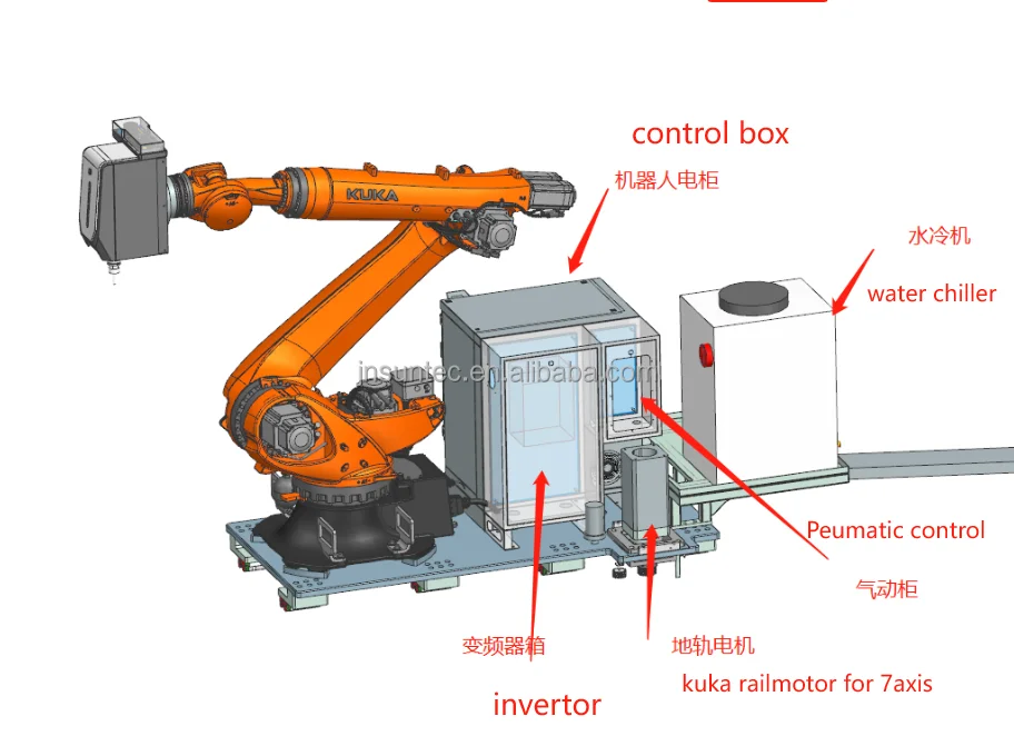 Suntec Cnc Robot Arm Router 6axis 7 Axis Cnc Milling Machine 3d Robot Arm Cnc Router For 3d ...