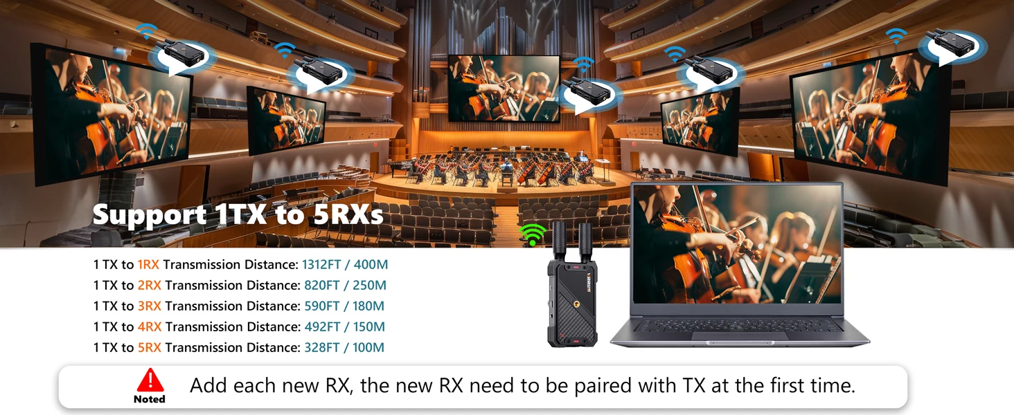 1TX Support 5RX 400meters Wireless Video Transmitter for Live Streaming