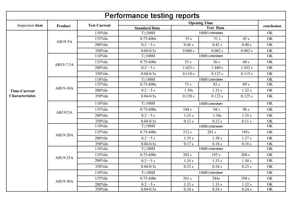 ATO ATC Car Fuses 32V (5A-40A) - Medium Auto Blade Fuses for Automotive ...