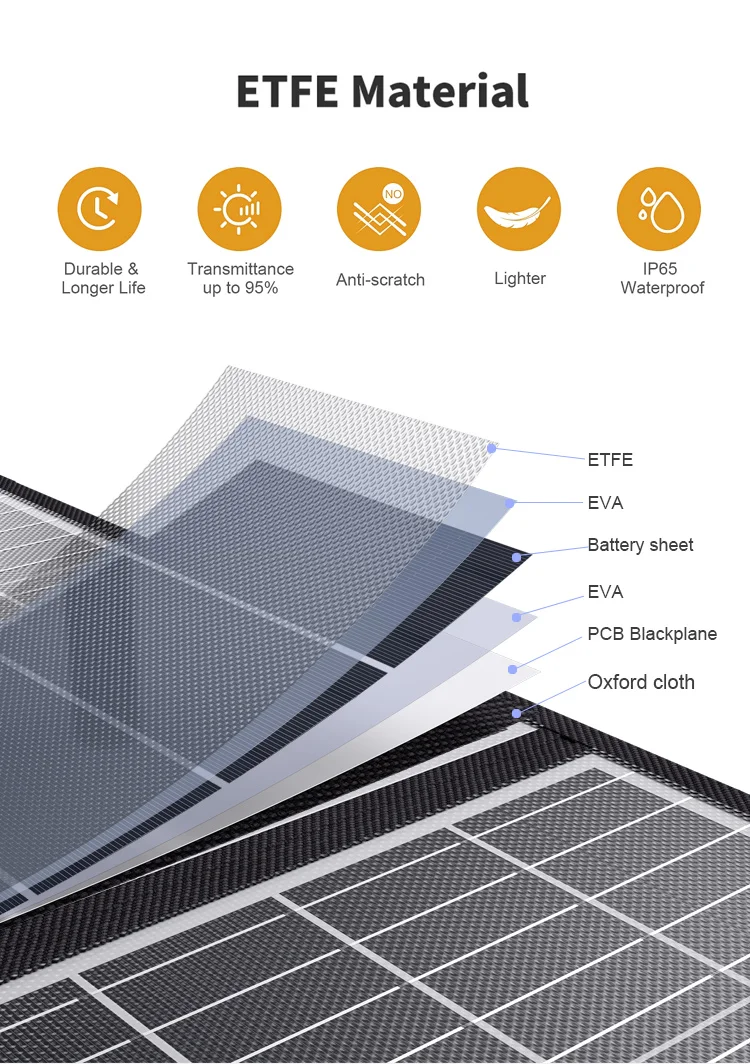 Gloss Module 65w Mono Panel Solar Photovoltaic Panels Solar Generators ...