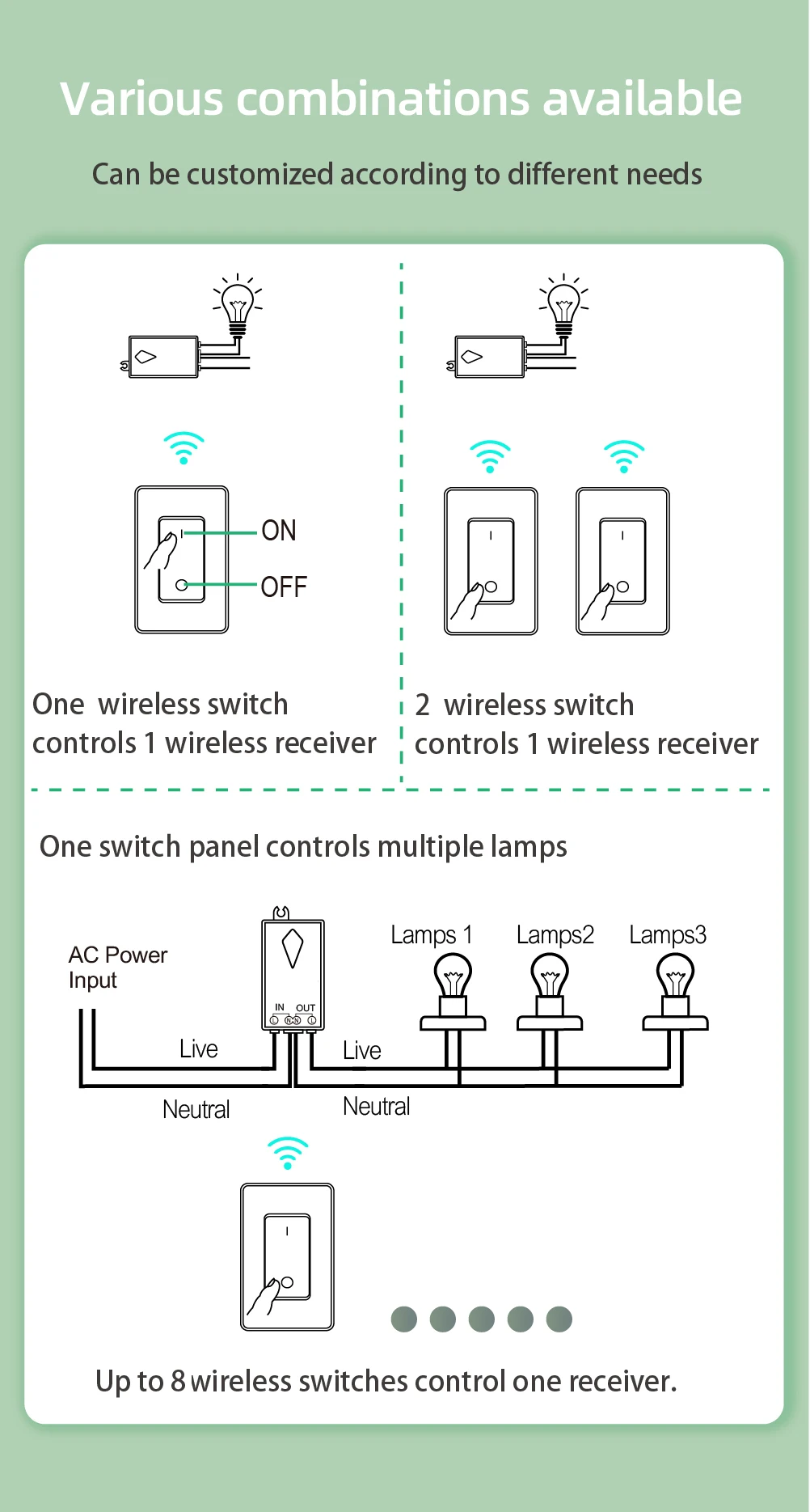 Wireless Ip66 Light Switch Kit Mini Remote Wall Switch Without Wifi ...