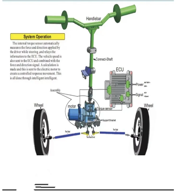 ATV UTV EPS Brand New universal electric power steering for a variety ...