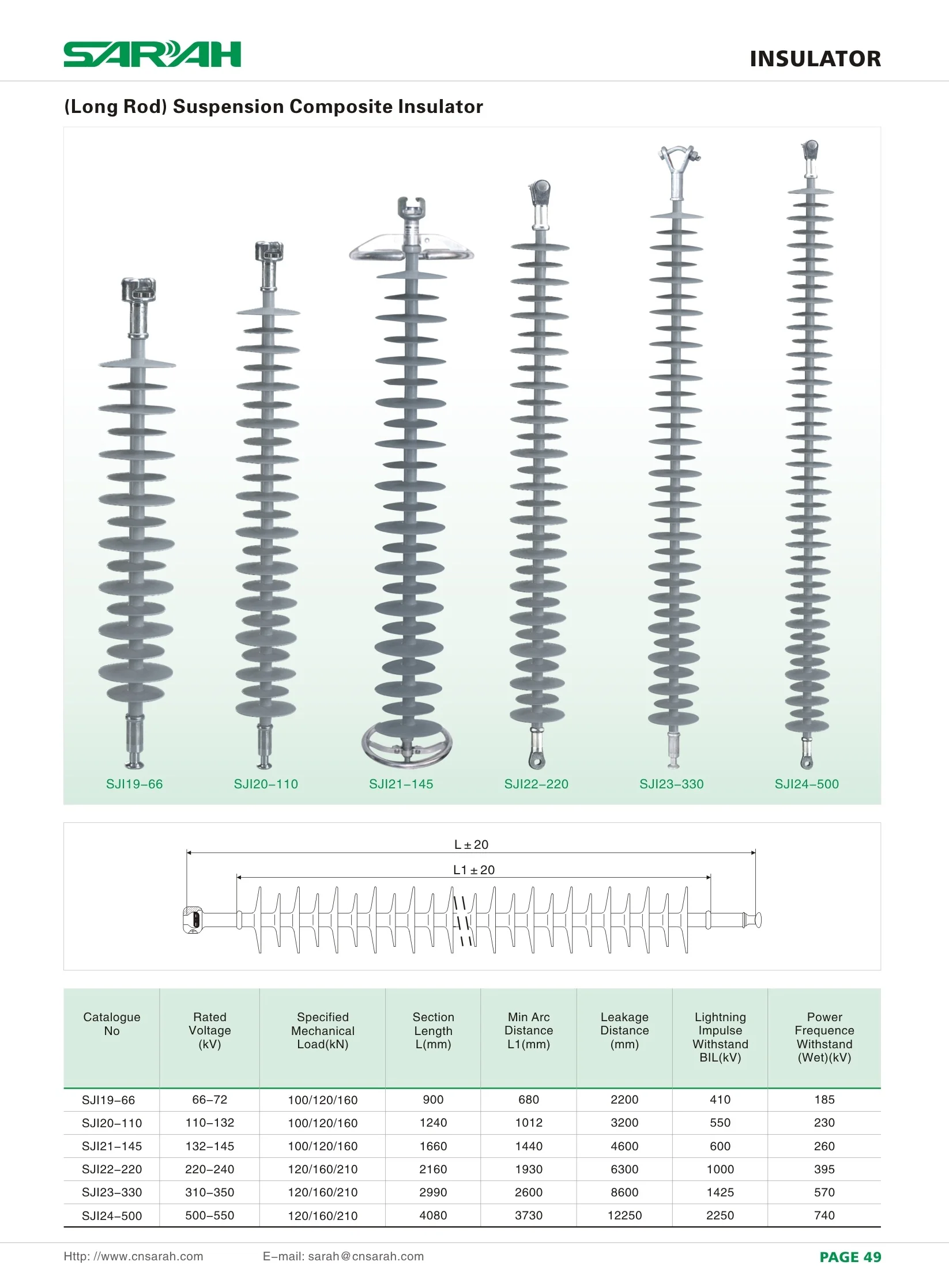 Long Rod Insulator Suspension Insulator 220KV 330KV 500KV 120KN 160KN