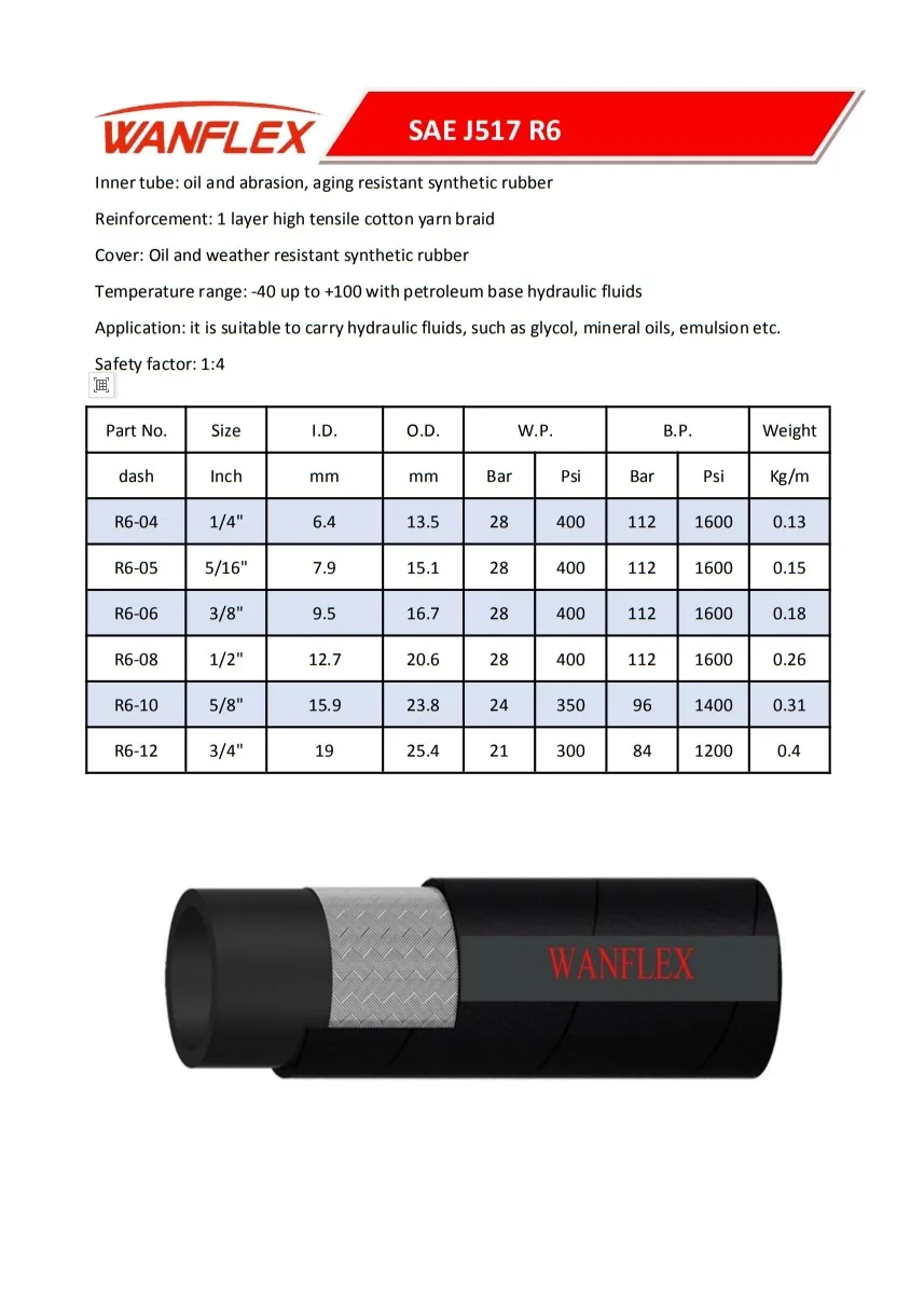 Rubber hydraulic hose SAE J517 r6 for cleaning equipment| Alibaba.com