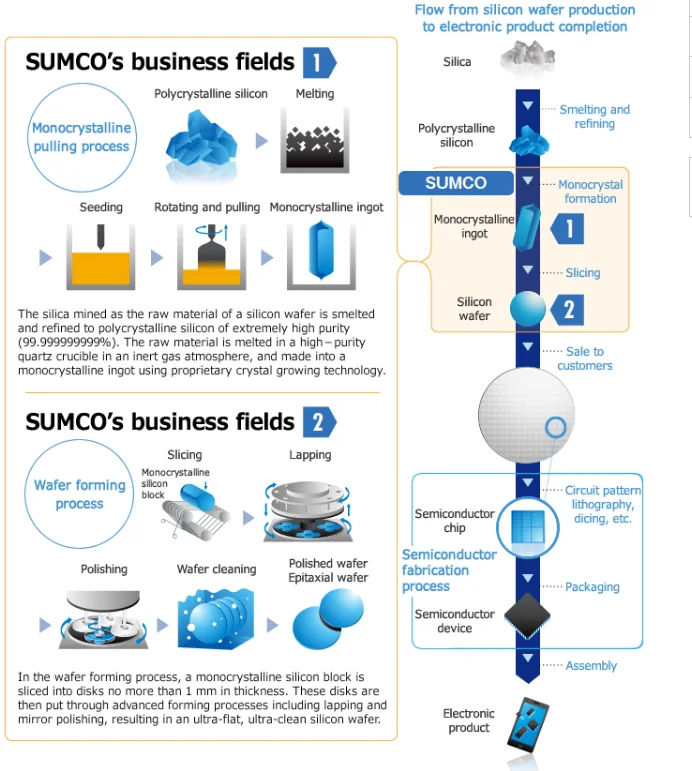 Ultra-Pure Precision-Cut Silicon Wafer: Ideal for High-Performance ...