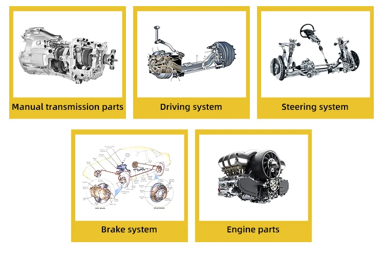 Transmission Gearbox Spare Parts Synchronizer Ring for UAZ OEM 255 ...