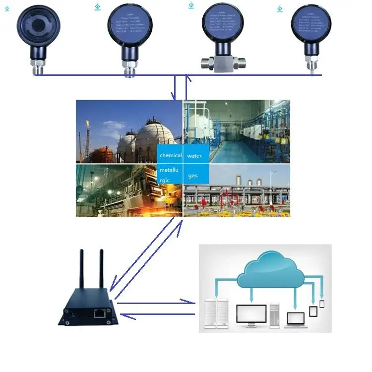 China Smart Lora/lorawan Pressure Transmitters - Buy Smart Pressure ...