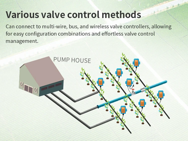 Automatic EC/PH Control Fertilizer Dosing System Hydroponic Greenhouse ...