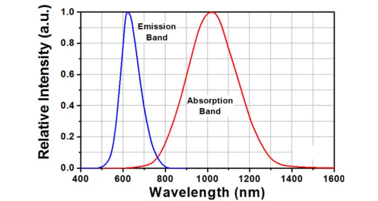 700nm to 1400nm Ceramic Card Laser Viewing Card IR Laser Detection Card
