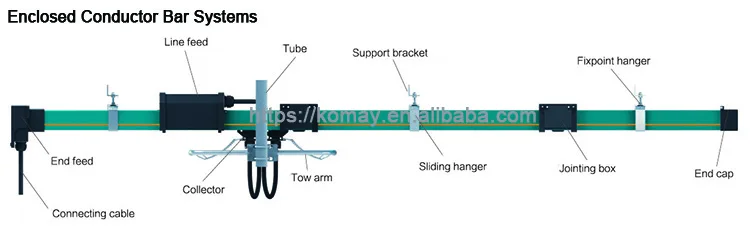 KOMAY Enclosed Conductor Bar System - 35A to 240A Power Rail