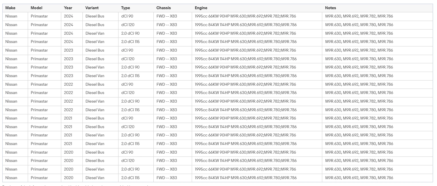 OE NO. 8200894668 Fuel Line Leak Oil Hose High Quality Tube Assembly ...